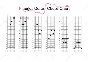A F-major Guitar Chord Chart for Guitar Beginners Stock Illustration ...