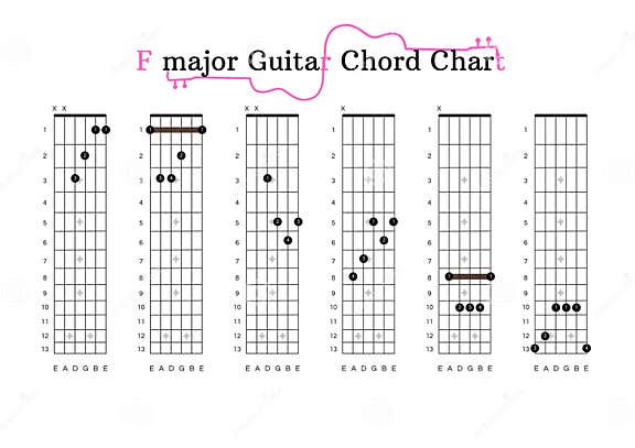 A F-major Guitar Chord Chart for Guitar Beginners Stock Illustration ...