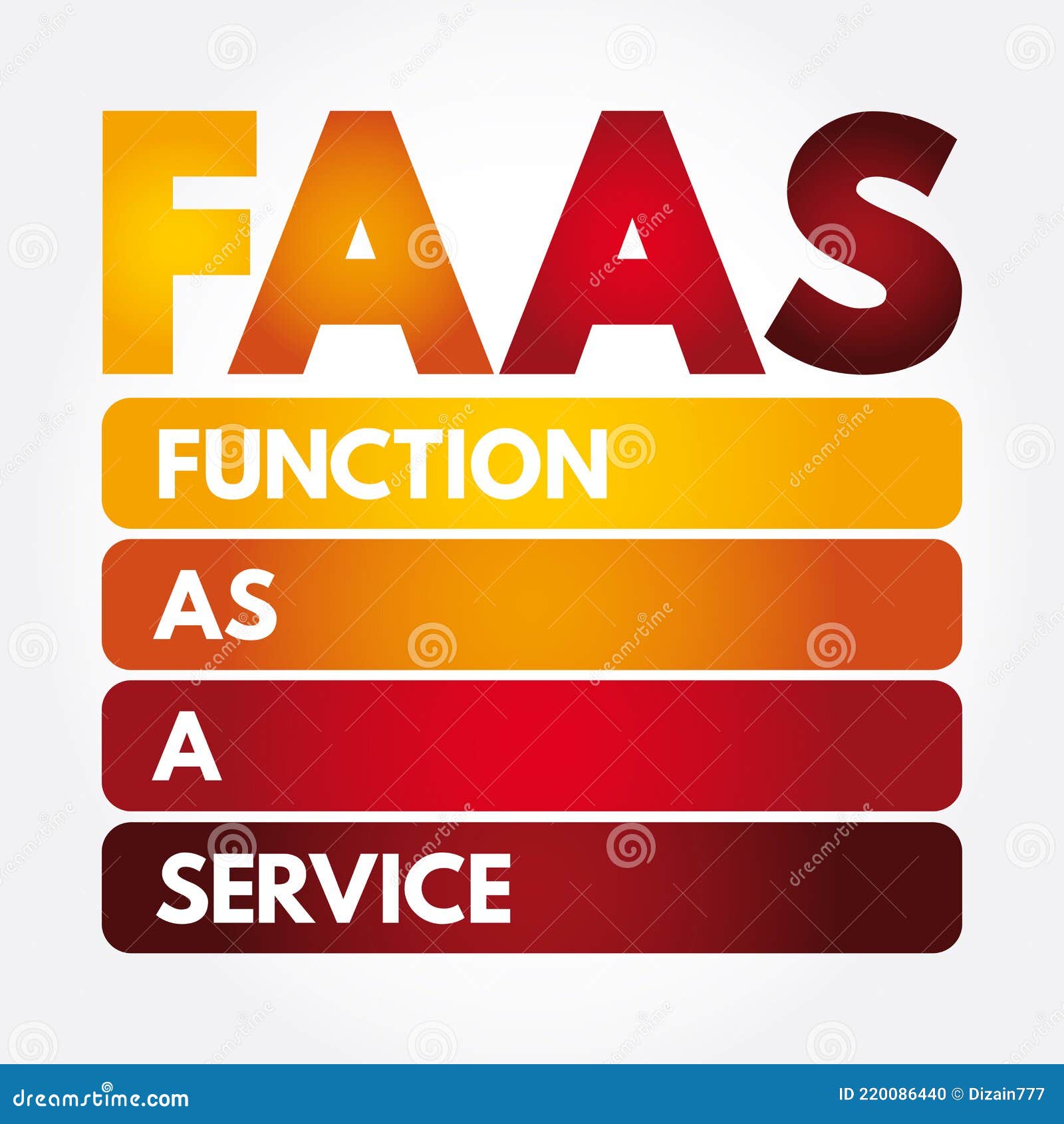 FAAS - Function As a Service Acronym, Concept Background Stock ...