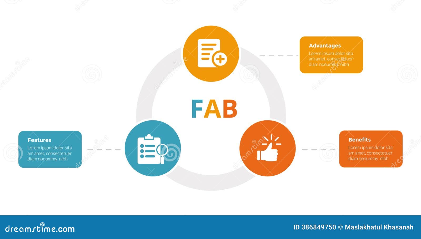 FAB Analysis Infographics Template Diagram With Hexagon Horizontal ...