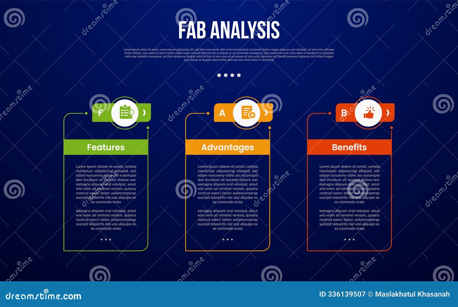 FAB Analysis Model Infographic Template With Creative Big Outline Table ...