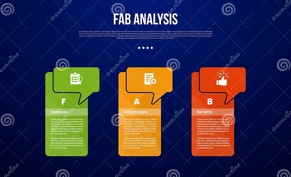 FAB Analysis Model Infographic Template with Big Table Box Container ...