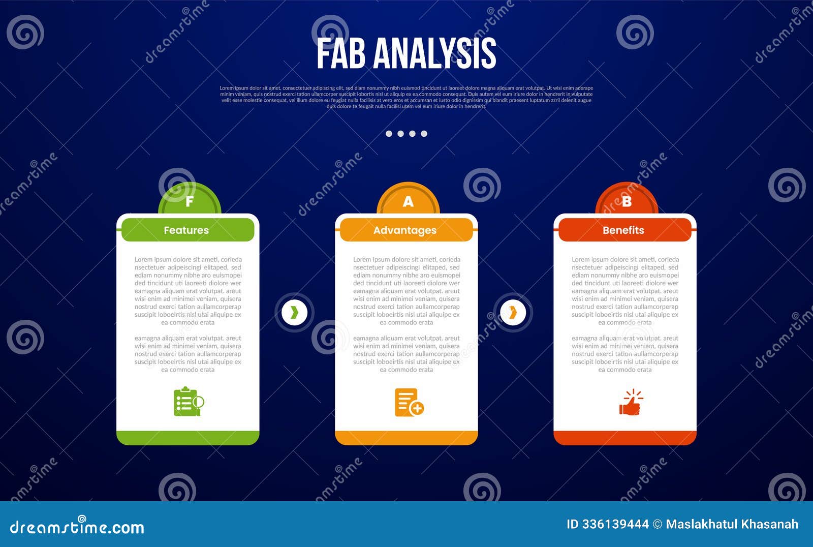 FAB Analysis Model Infographic Template With Big Container Box Stacking ...