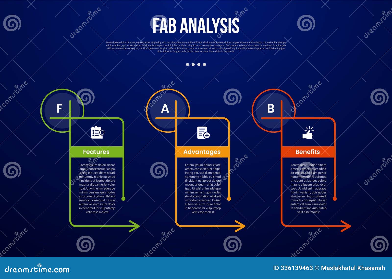 FAB Analysis Model Infographic Template With Creative Big Outline Table ...