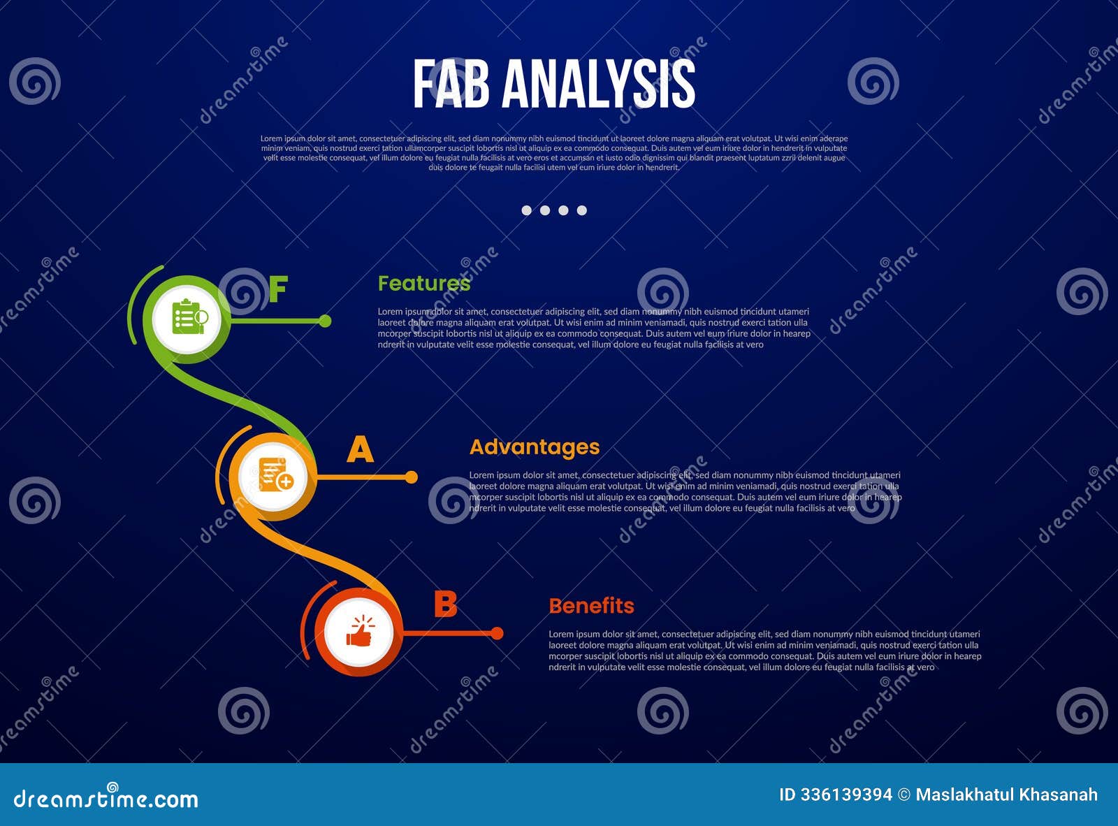 FAB Analysis Model Infographic Template with Creative Circle Connection ...