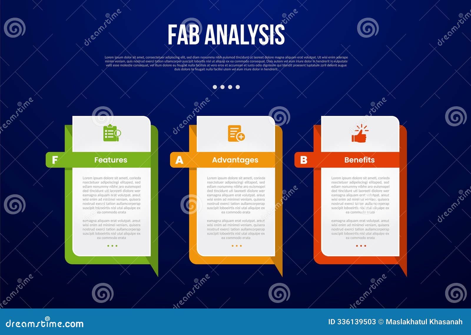 FAB Analysis Model Infographic Template with Creative Rectangle Box ...