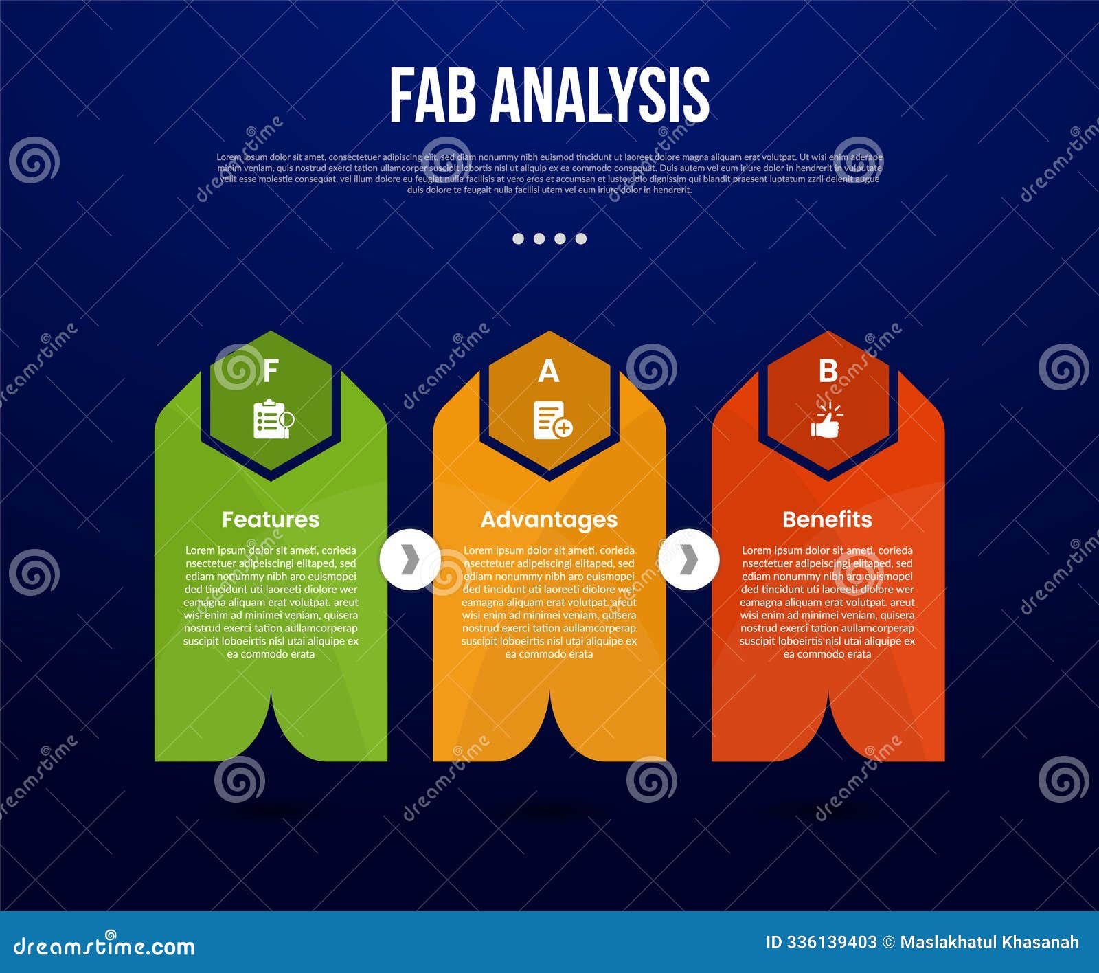 FAB Analysis Model Infographic Template with Creative Vertical Box ...
