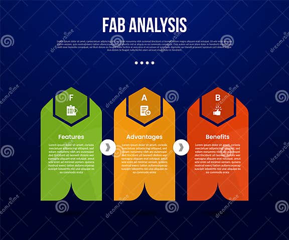 FAB Analysis Model Infographic Template with Creative Vertical Box ...