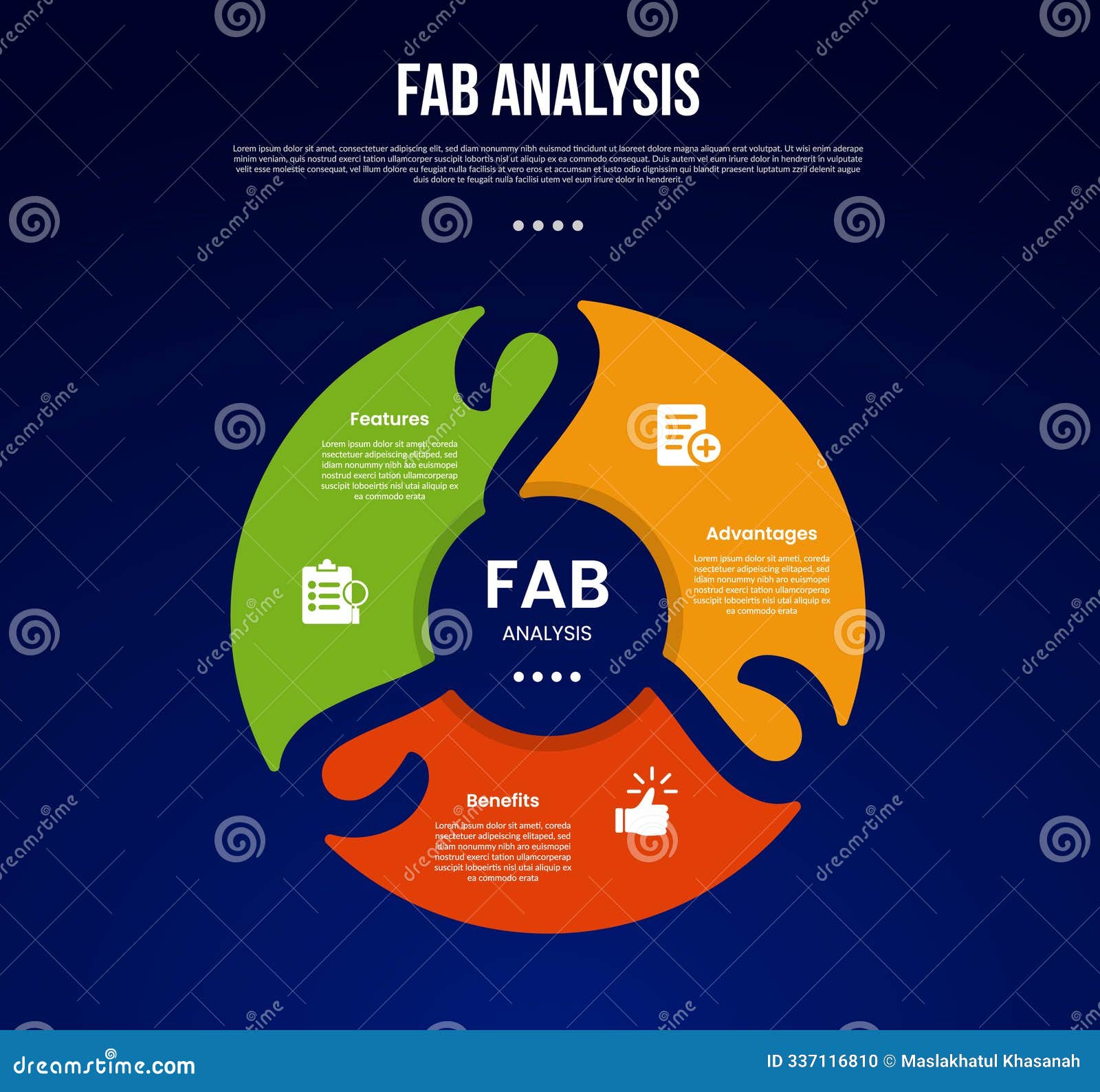 FAB Analysis Model Infographic Template With Creative Big Outline Table ...