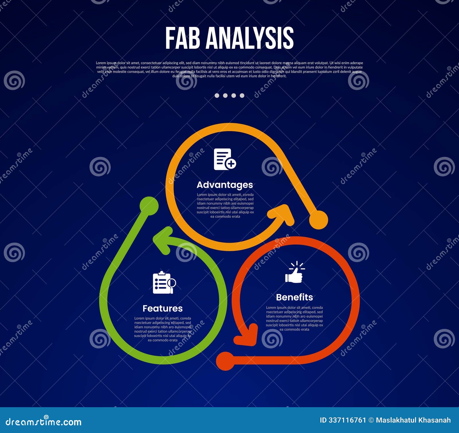 FAB Analysis Model Infographic Template With Big Outline Table Box With ...