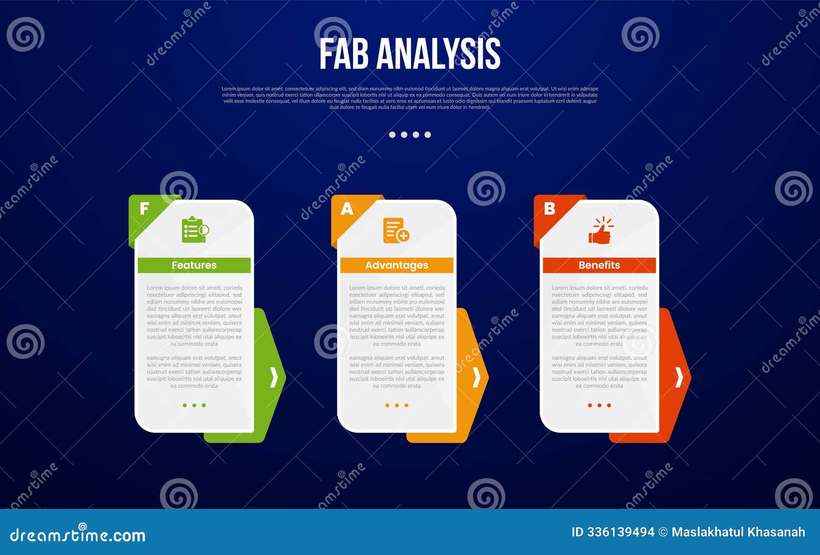 FAB Analysis Model Infographic Template With Rectangle Box Vertical And ...