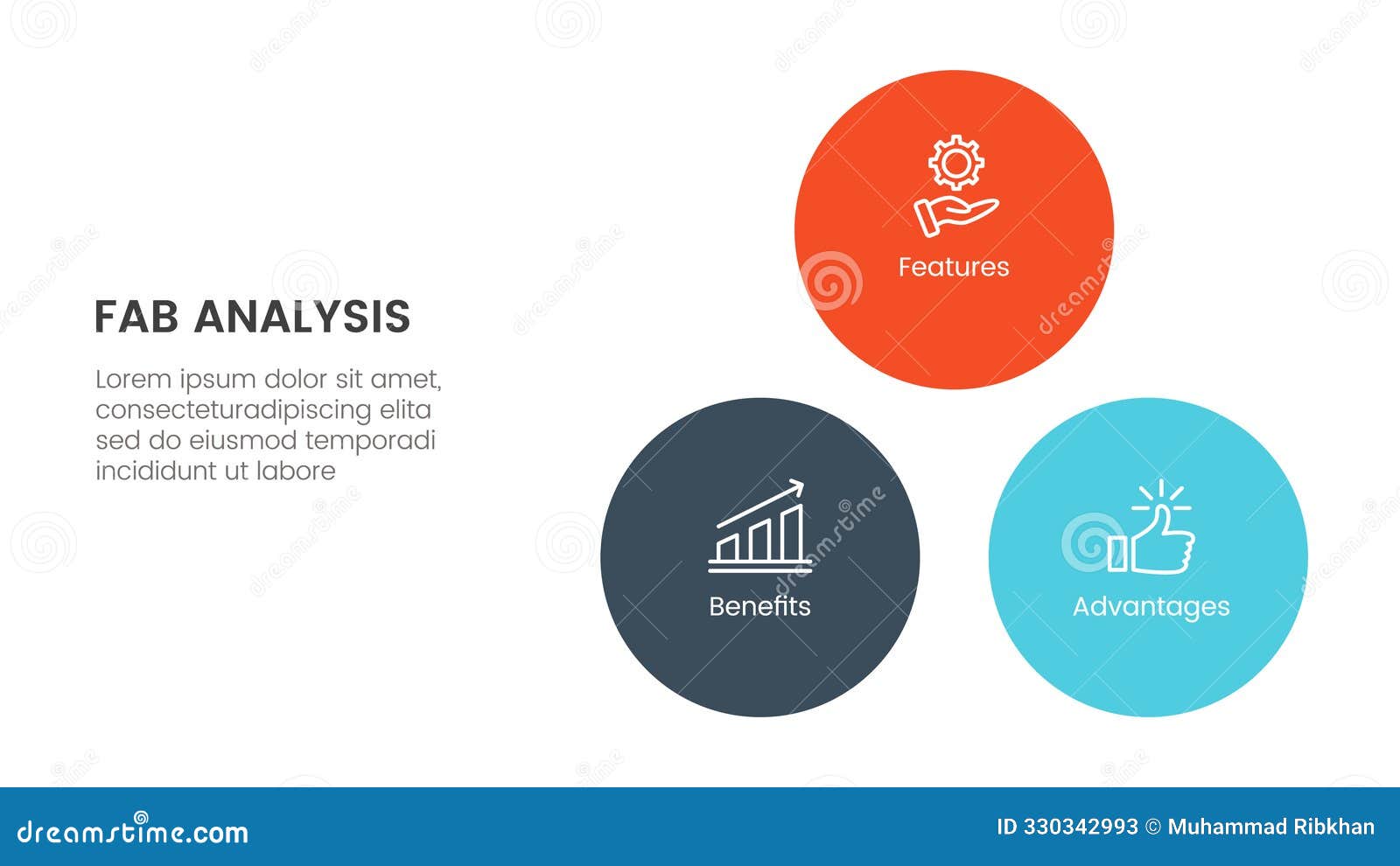 Fab Business Model Sales Marketing Framework Infographic 3 Point Stage ...