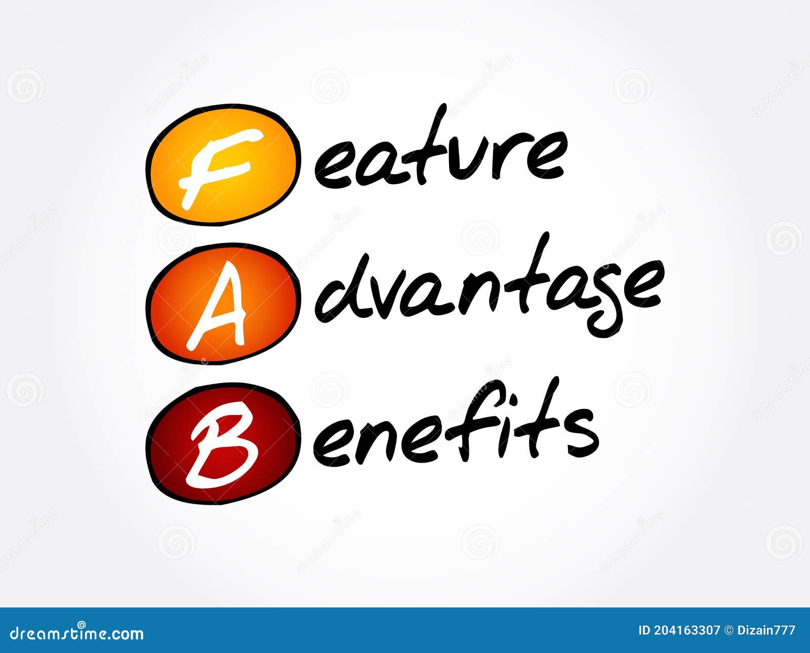 FAB - Feature Advantage Benefits Acronym Stock Illustration ...