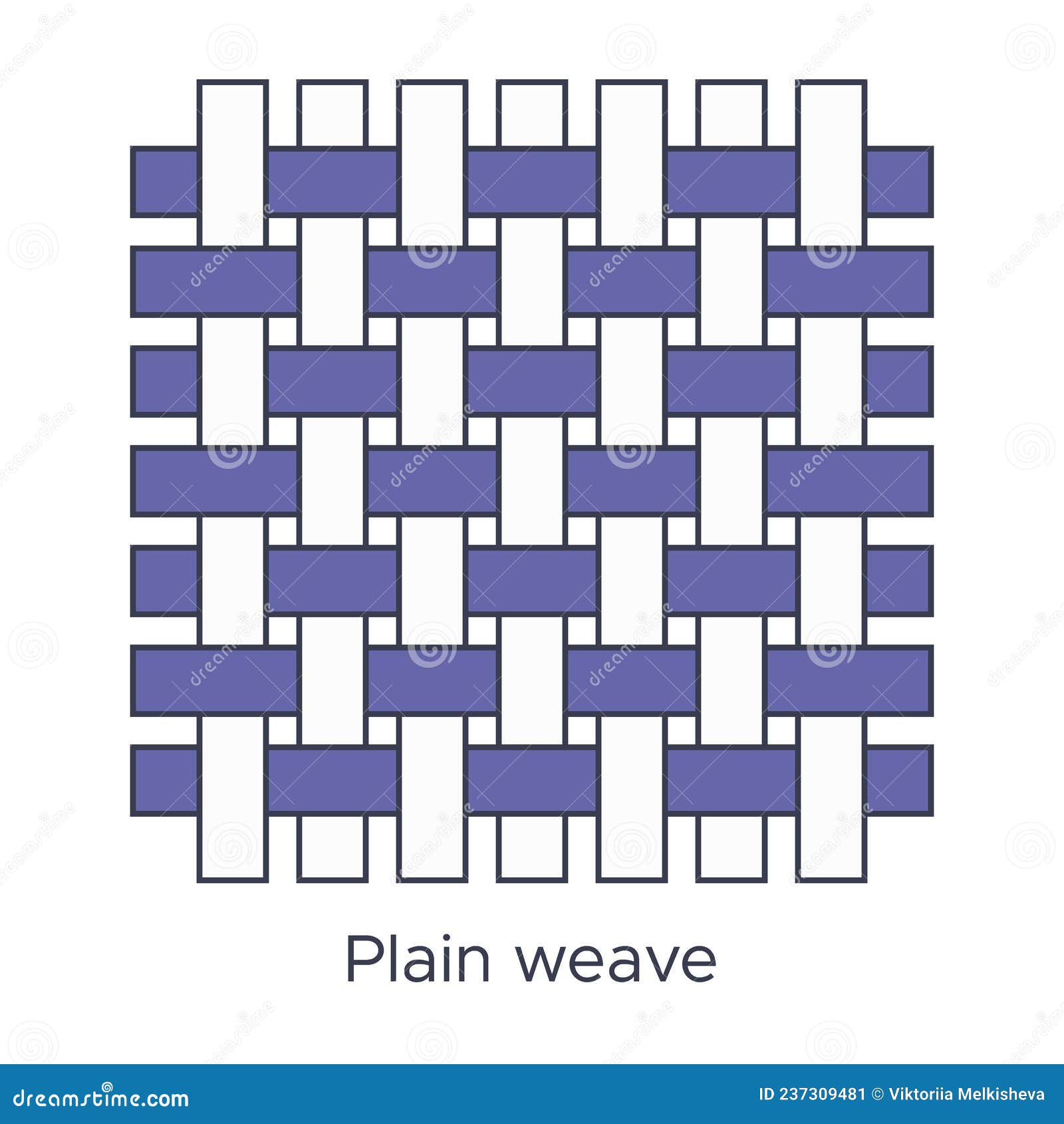 Fabric Plain Weave Type Sample. Weave Samples for Textile Education ...
