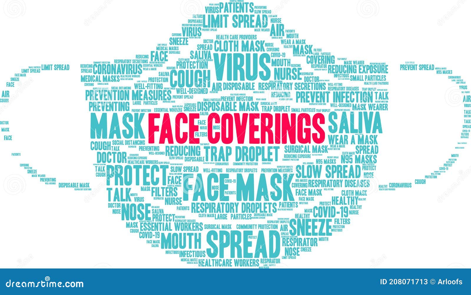 Face Coverings Word Cloud Vector Illustration | CartoonDealer.com ...