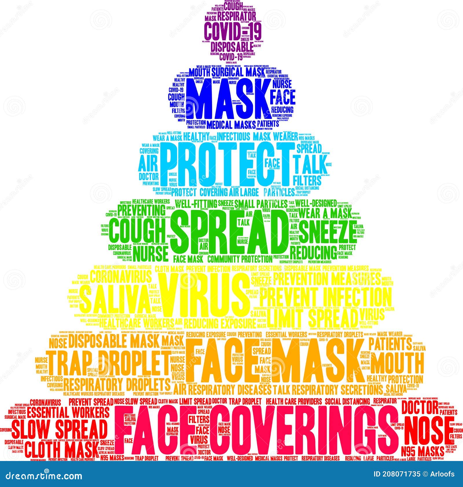 Face Coverings Word Cloud stock vector. Illustration of essential ...