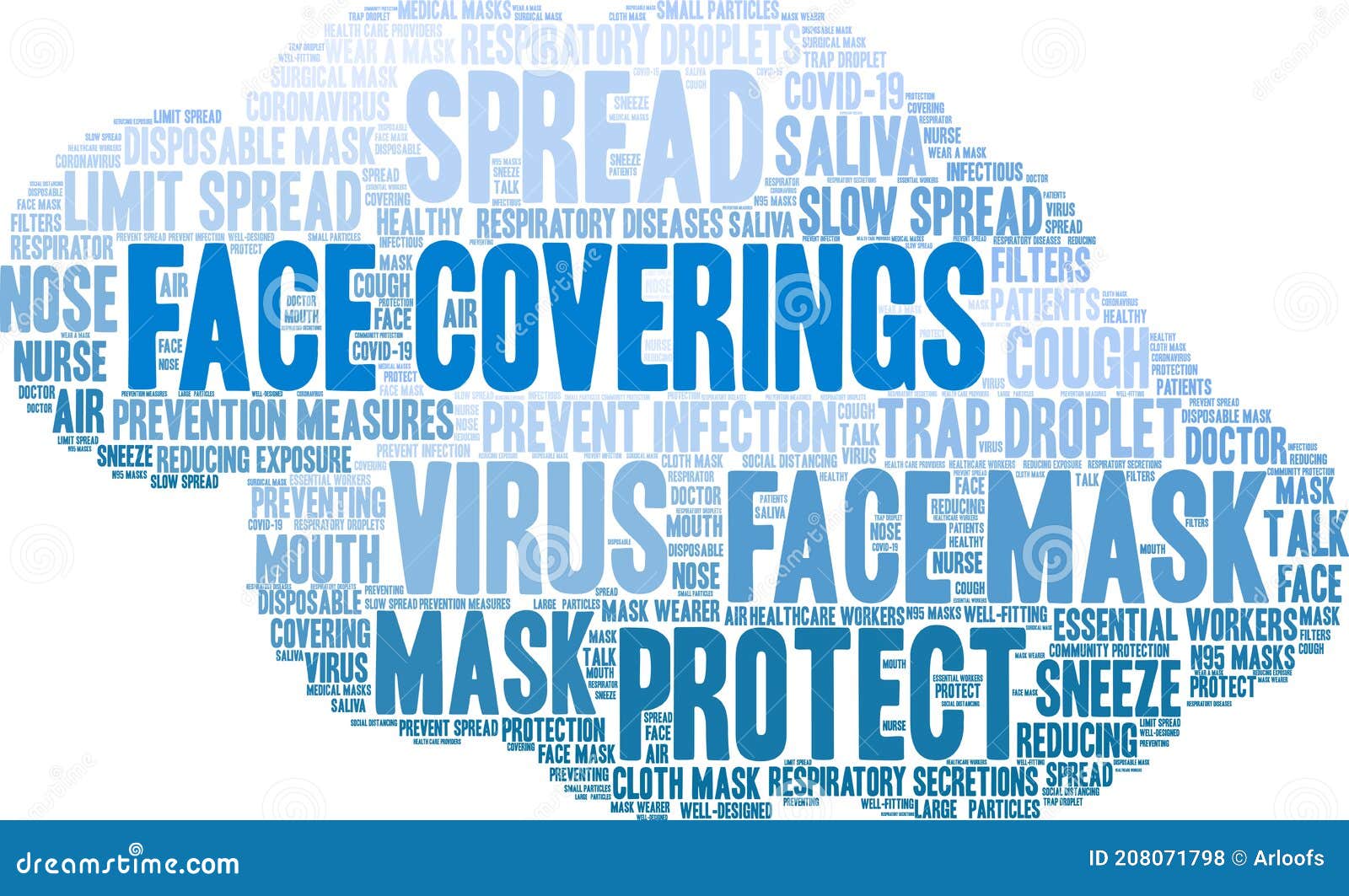 Face Coverings Word Cloud stock vector. Illustration of distancing ...