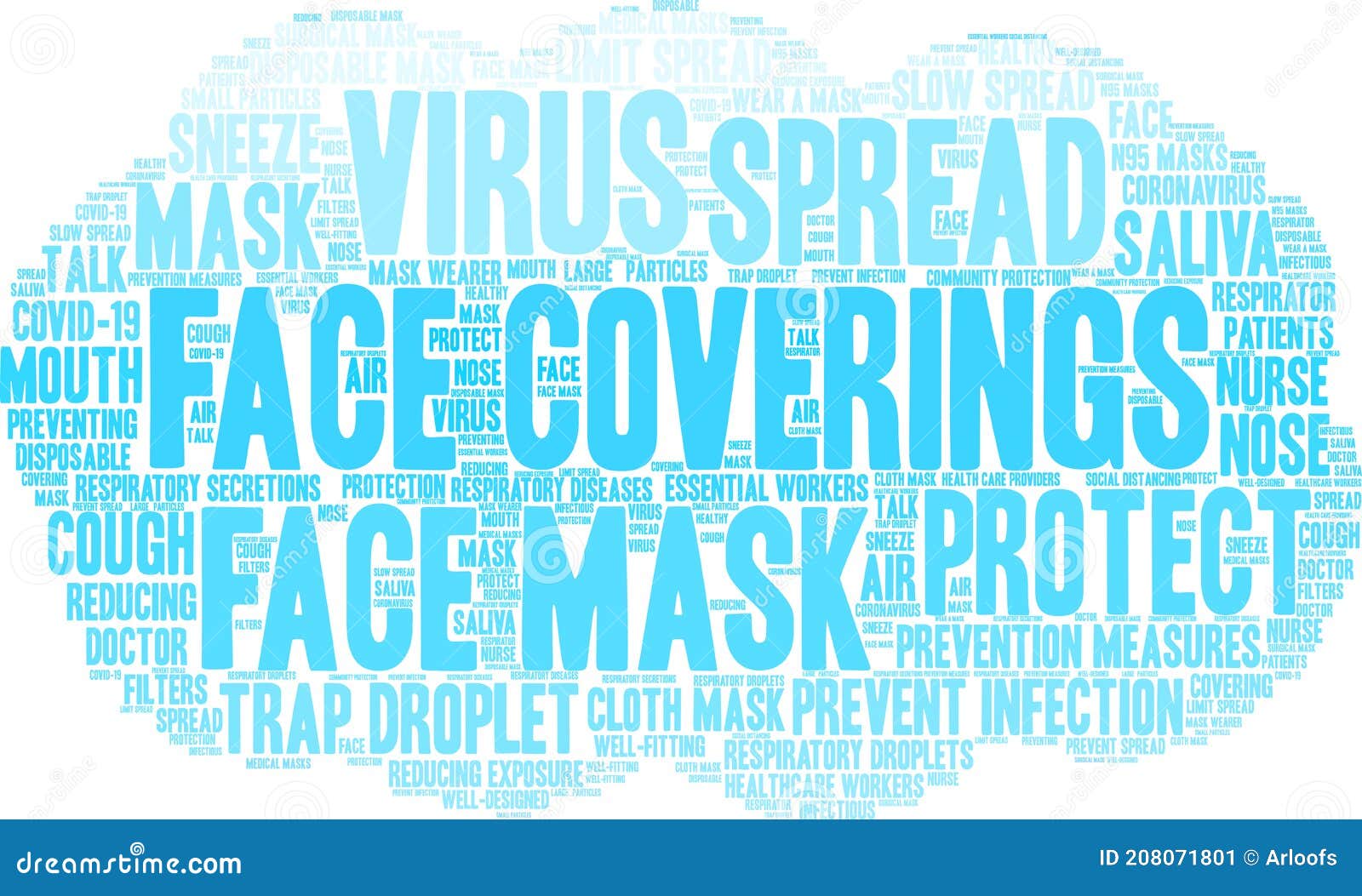 Face Coverings Word Cloud Vector Illustration | CartoonDealer.com ...