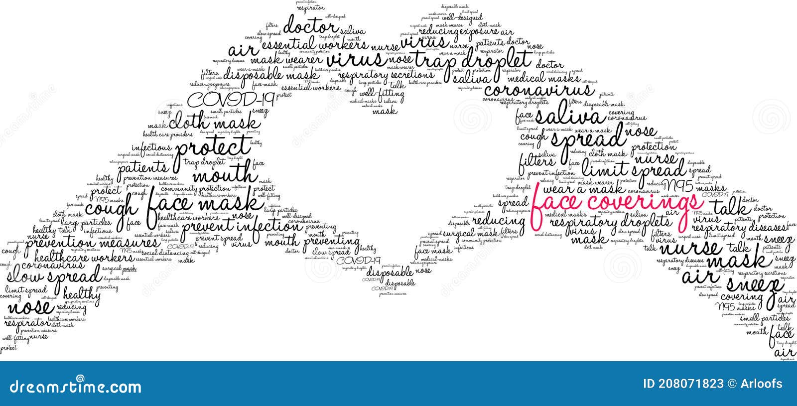 Face Coverings Word Cloud Cartoon Vector | CartoonDealer.com #208071823