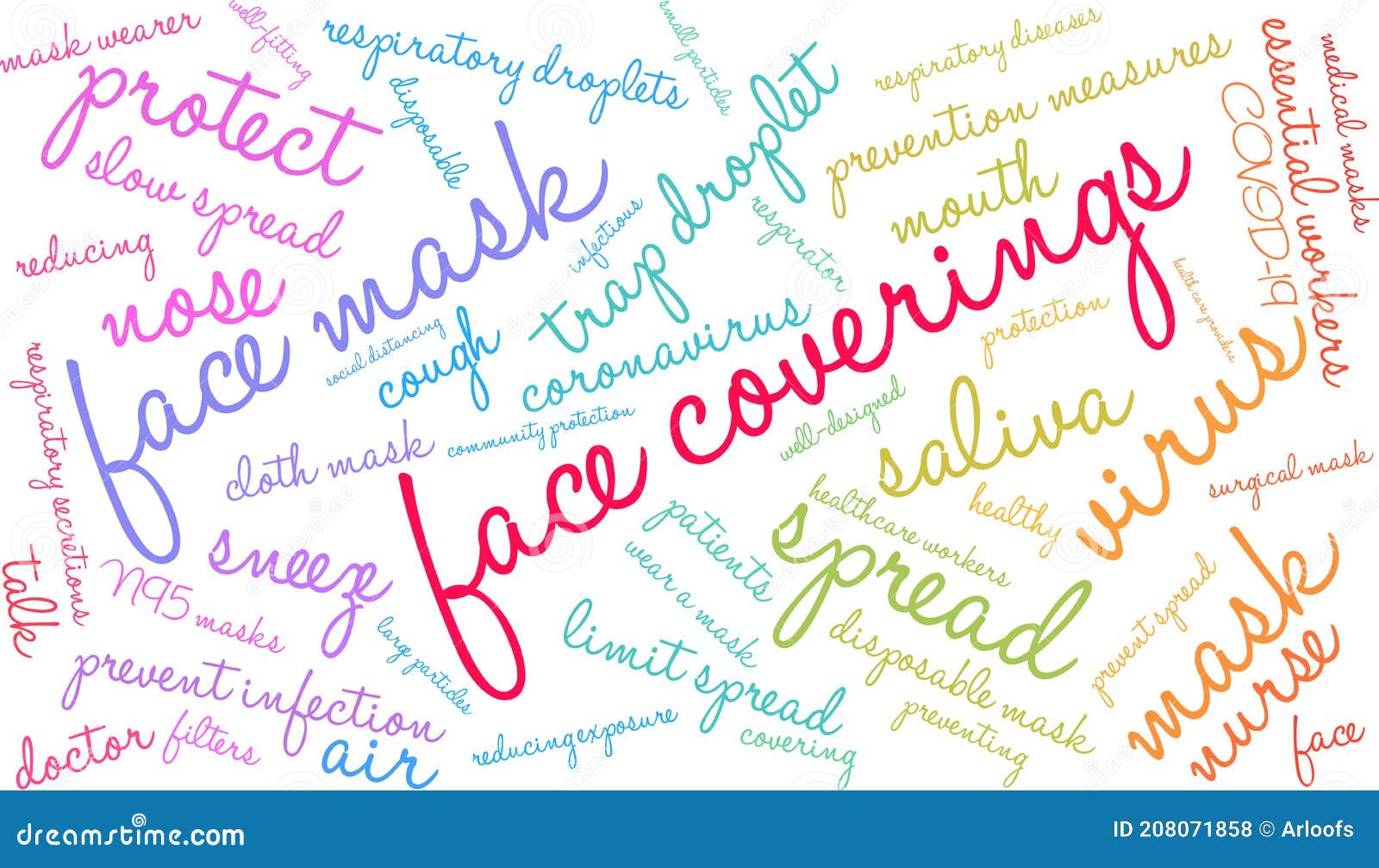Face Coverings Word Cloud Vector Illustration | CartoonDealer.com ...