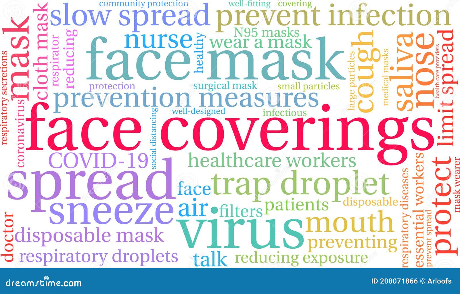 Face Coverings Word Cloud Vector Illustration | CartoonDealer.com ...