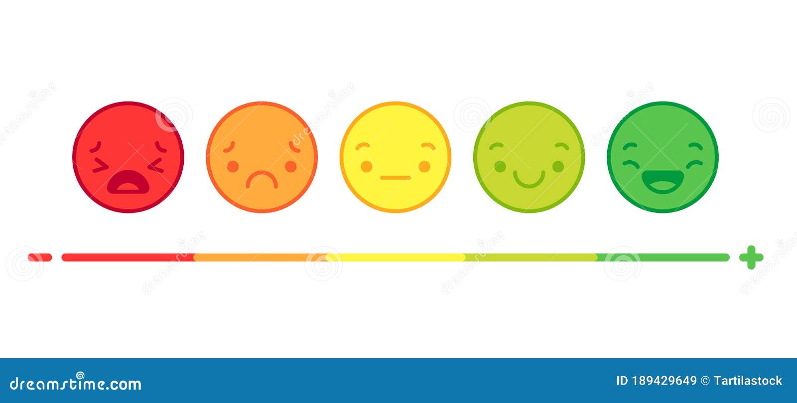 Face Expression Emotion Feedback. Rating Satisfaction from Positive To ...