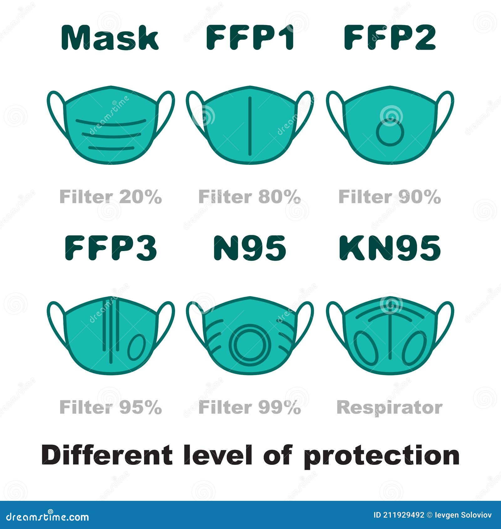 Face mask different types stock vector. Illustration of safety - 211929492