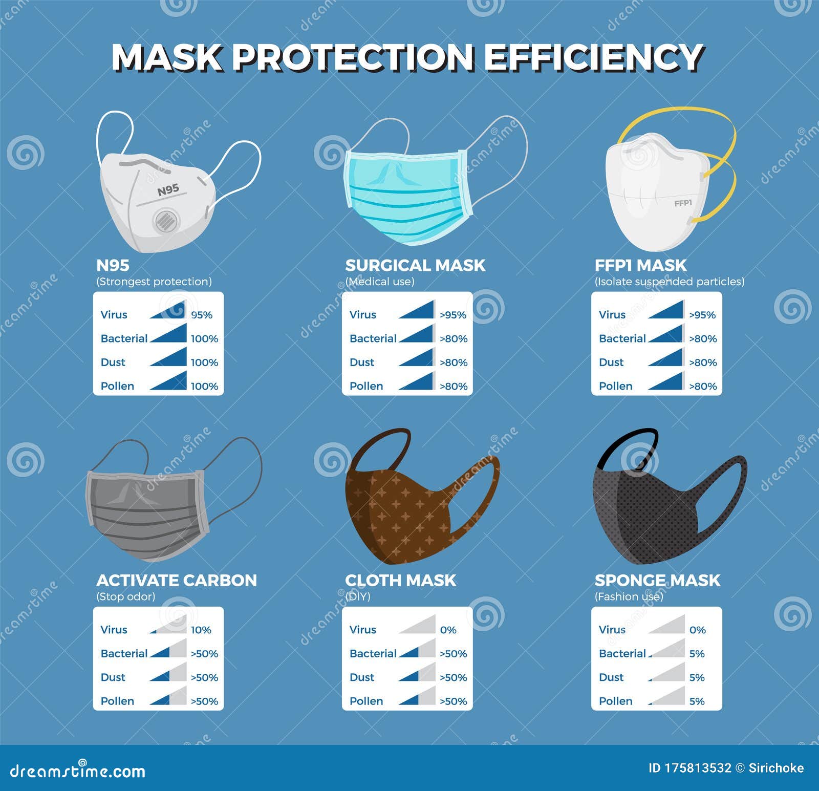 Face Mask Protection Efficiency Infographic Stock Vector - Illustration ...