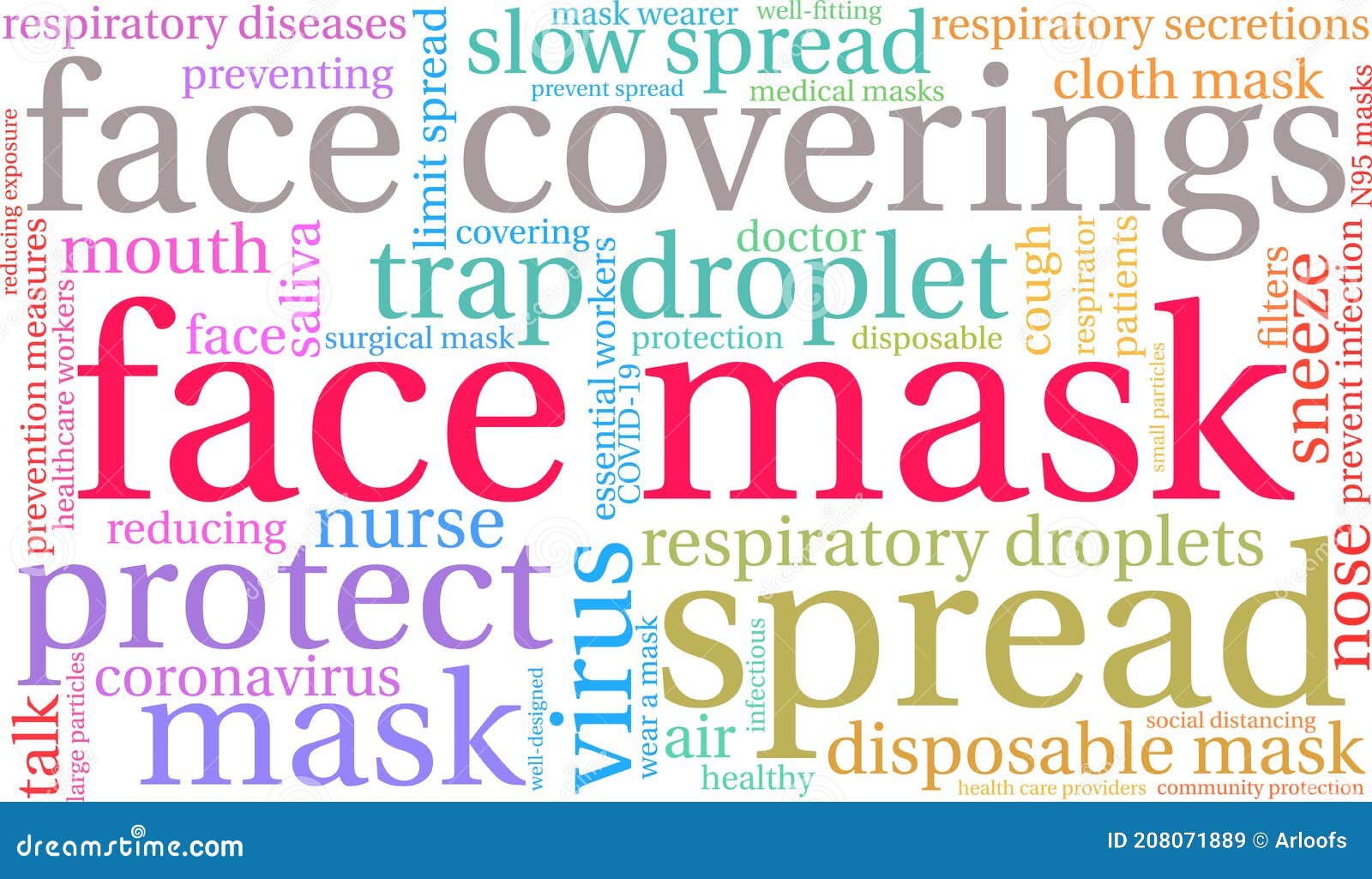 Face Mask Word Cloud stock vector. Illustration of community - 208071889