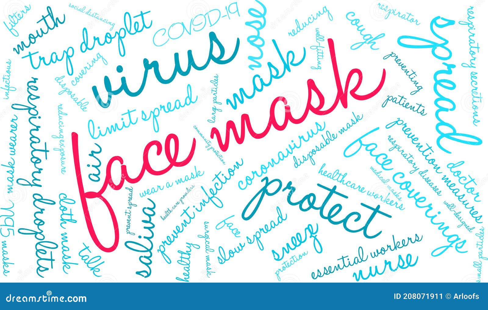 Face Mask Word Cloud stock vector. Illustration of care - 208071911