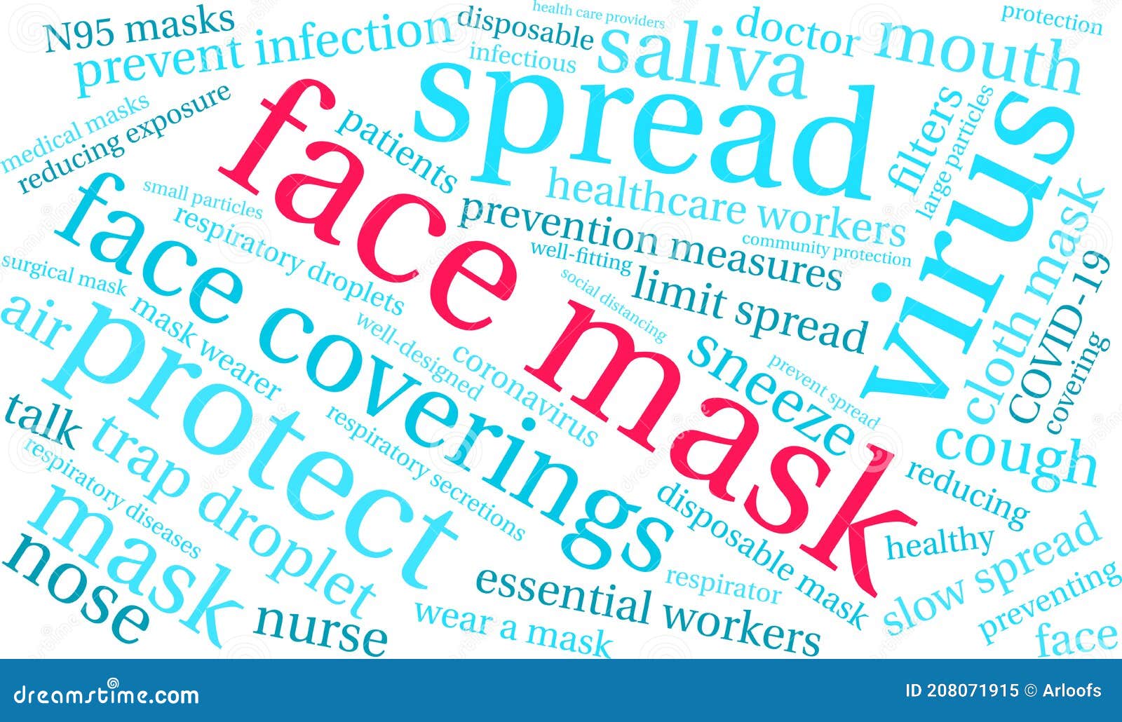Face Mask Word Cloud stock vector. Illustration of limit - 208071915