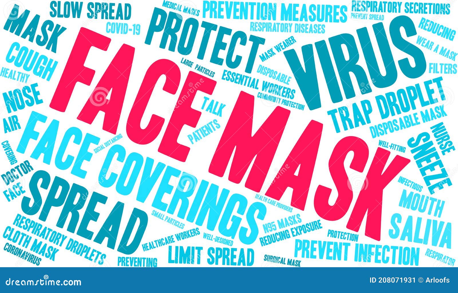 Face Mask Word Cloud stock vector. Illustration of cloth - 208071931