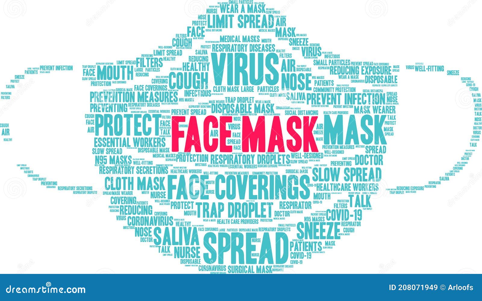 Face Mask Word Cloud stock vector. Illustration of large - 208071949