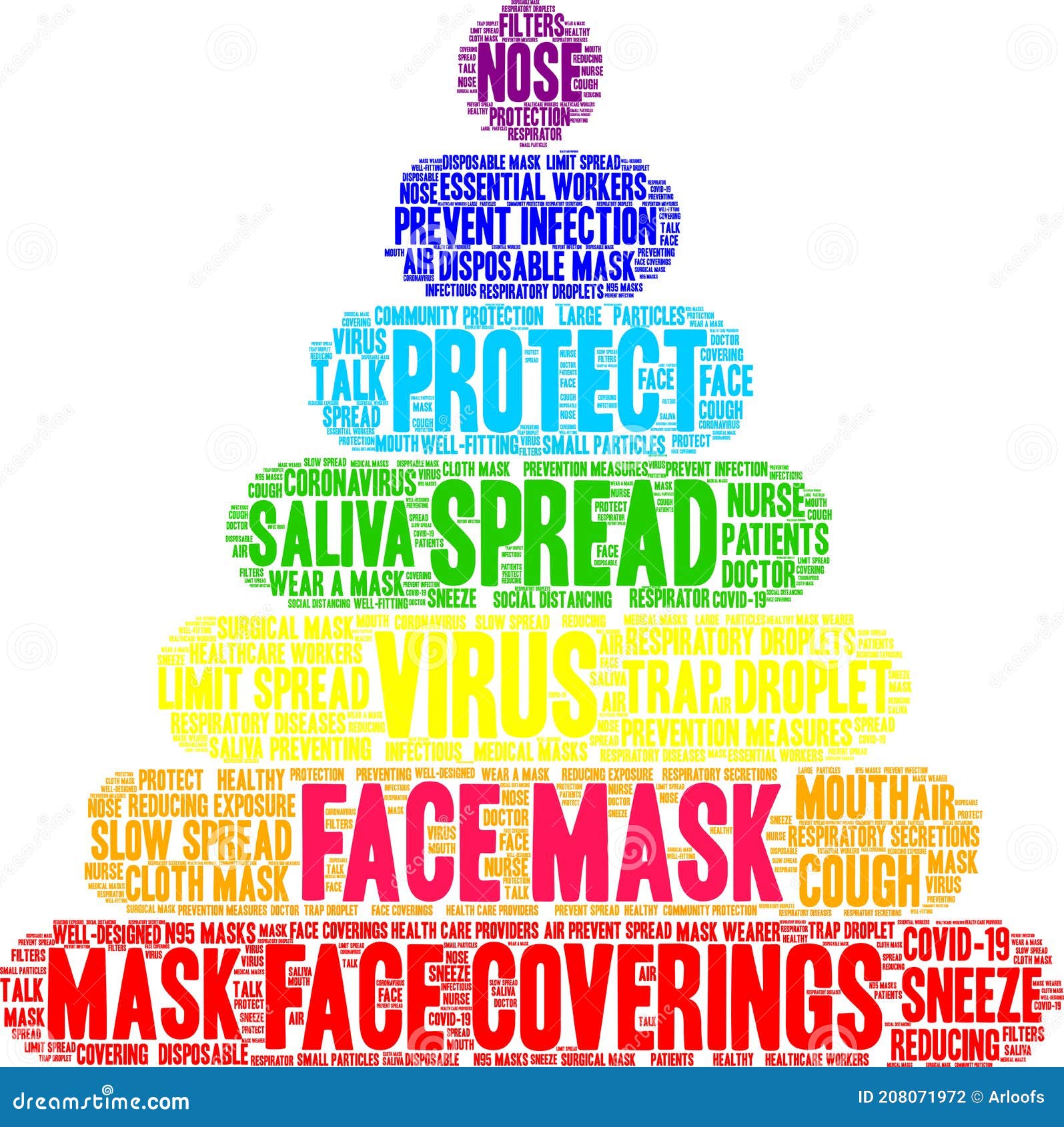 Face Mask Word Cloud stock vector. Illustration of covid - 208071972