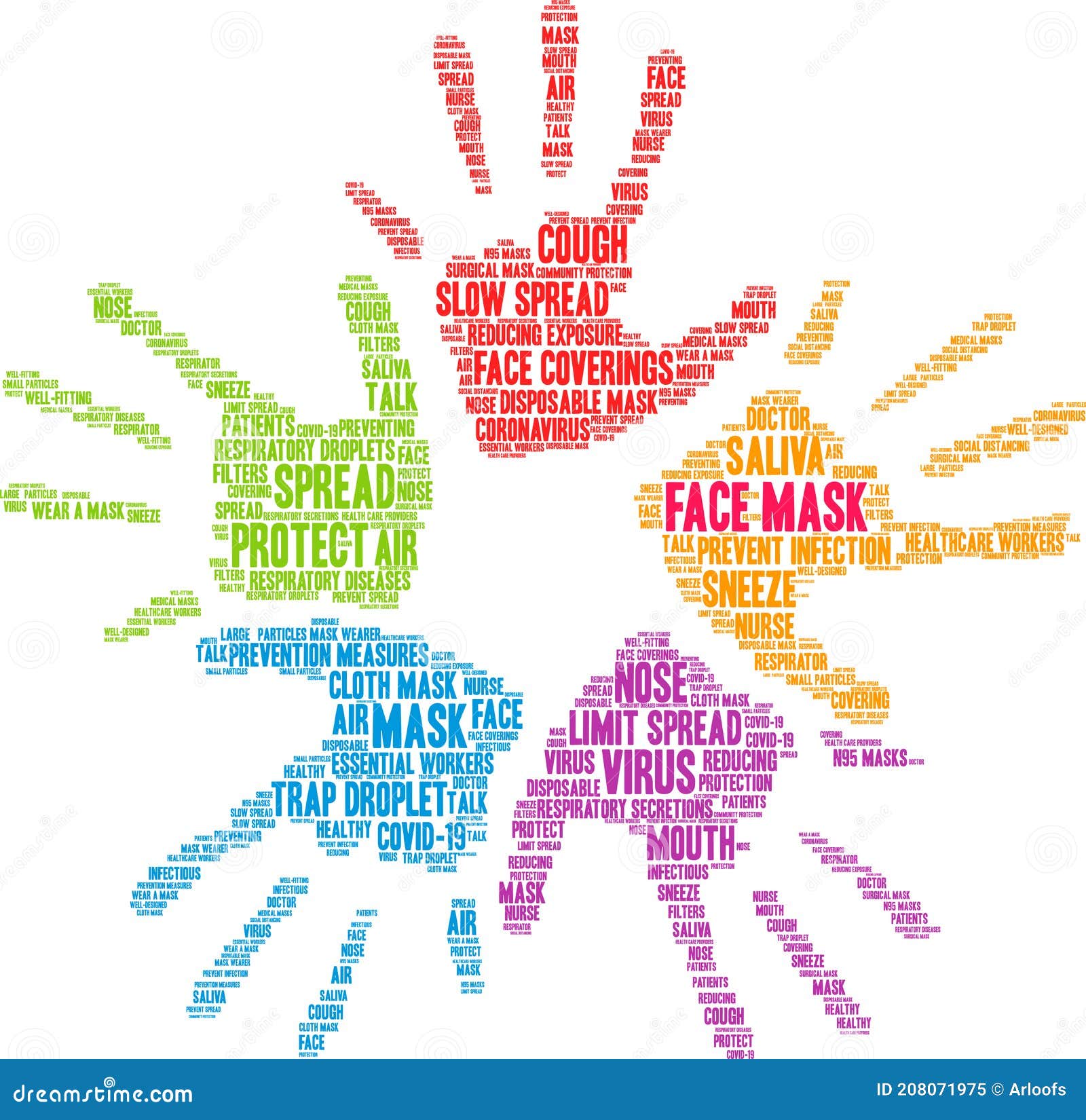 Face Mask Word Cloud stock vector. Illustration of doctor - 208071975