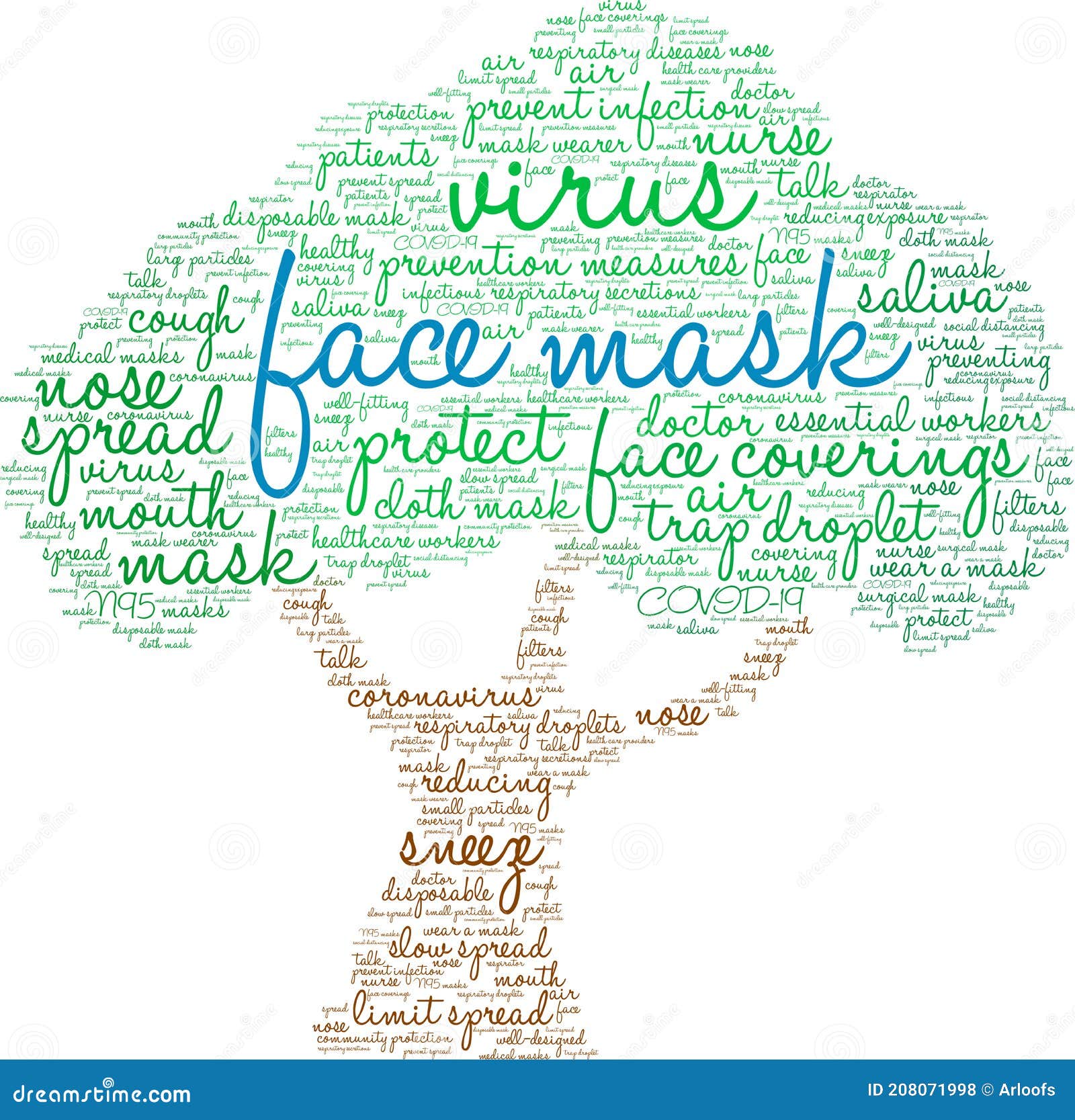 Face Mask Word Cloud stock vector. Illustration of face - 208071998