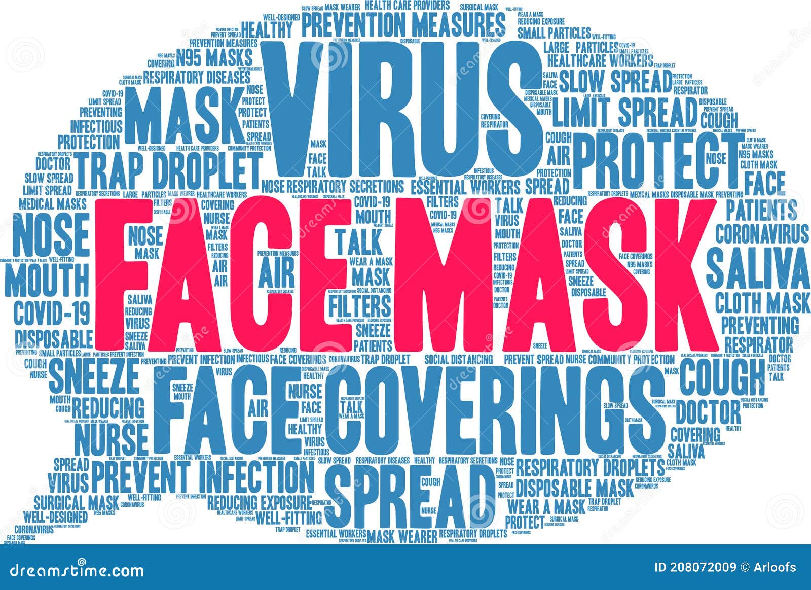 Face Mask Word Cloud stock vector. Illustration of covering - 208072009