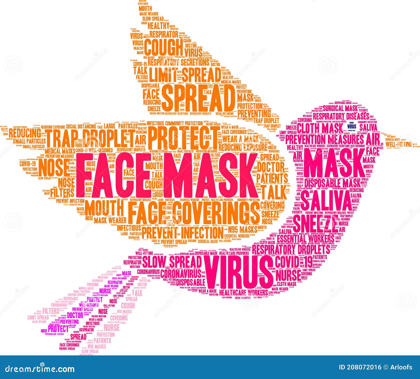 Face Mask Word Cloud stock vector. Illustration of masks - 208072016