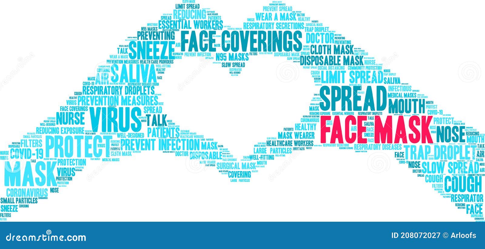 Face Mask Word Cloud stock vector. Illustration of doctor - 208072027