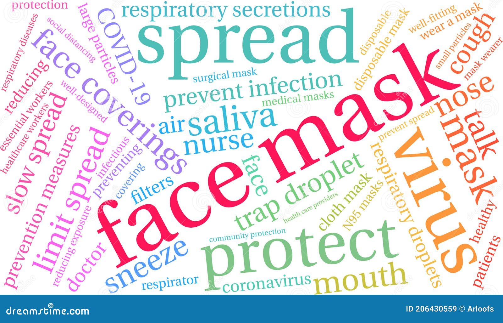 Face Mask Word Cloud stock vector. Illustration of covid - 206430559