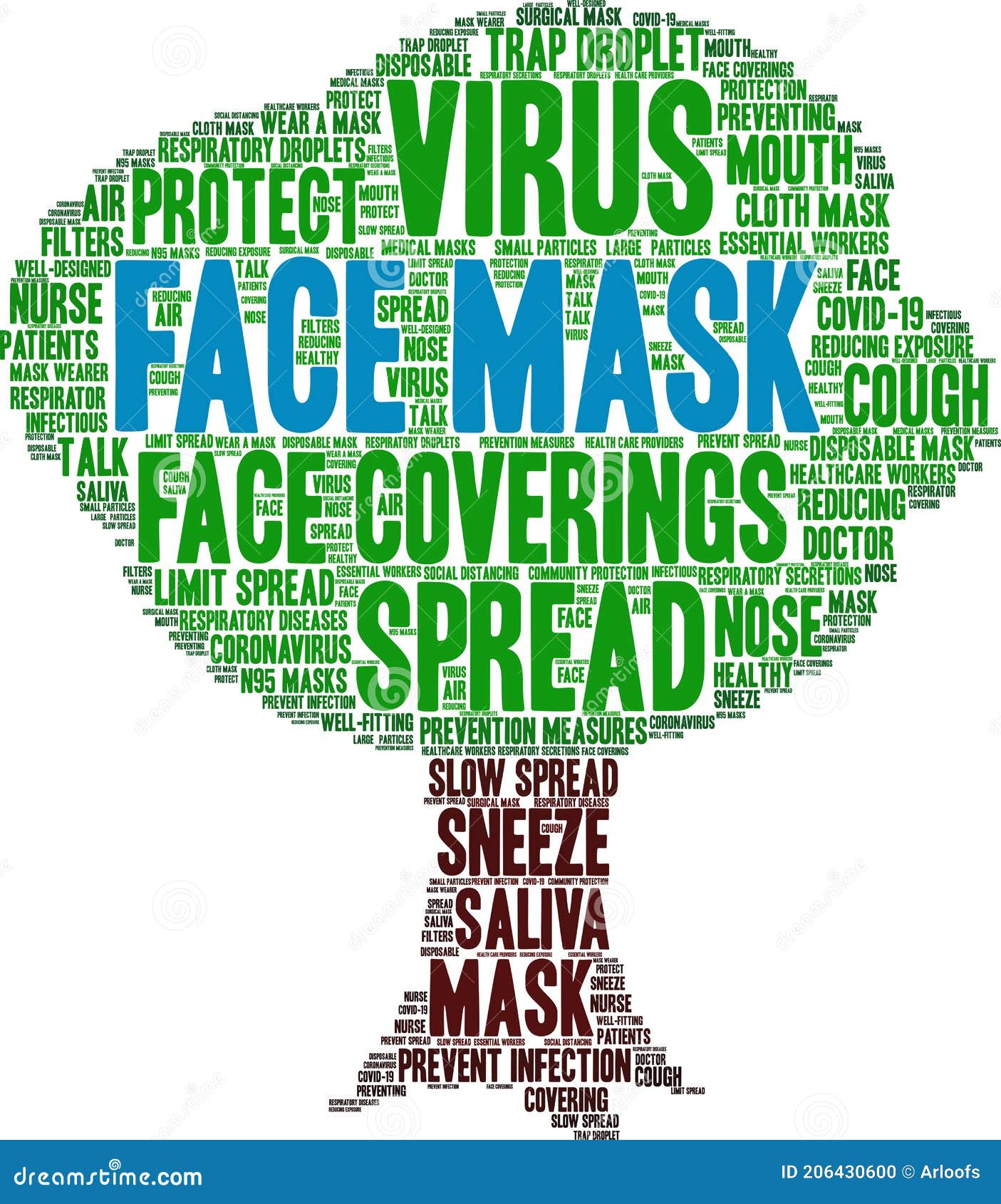 Face Mask Word Cloud stock vector. Illustration of disposable - 206430600