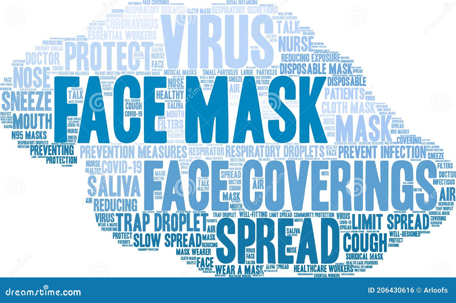 Face Mask Word Cloud stock vector. Illustration of filters - 206430616