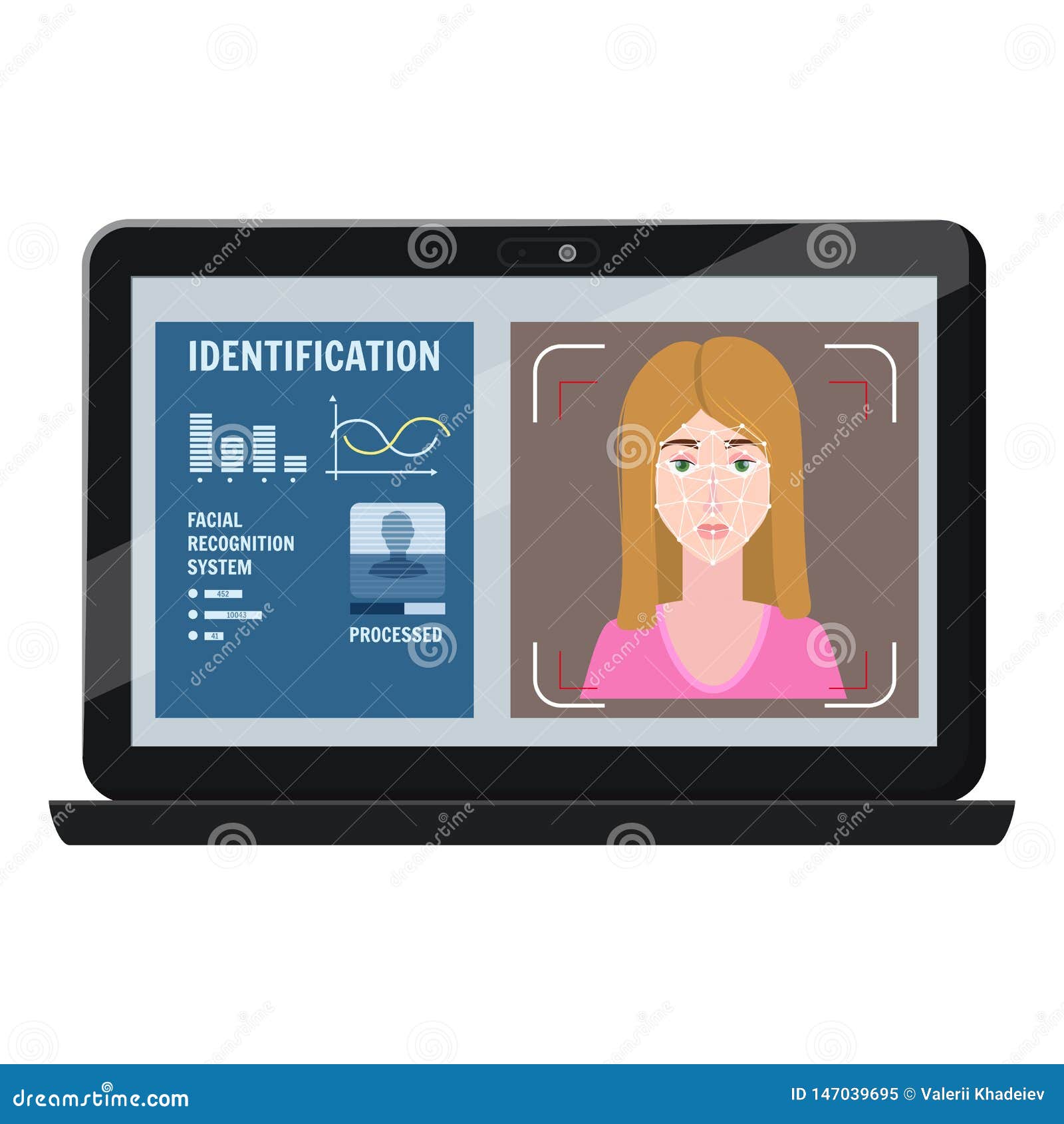 Face Recognition. Identification of a Biometric Person, Personality ...