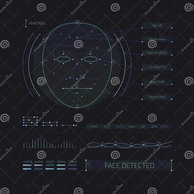 Face Recognition Interface, Vector Futuristic HUD Set. Stock Vector ...
