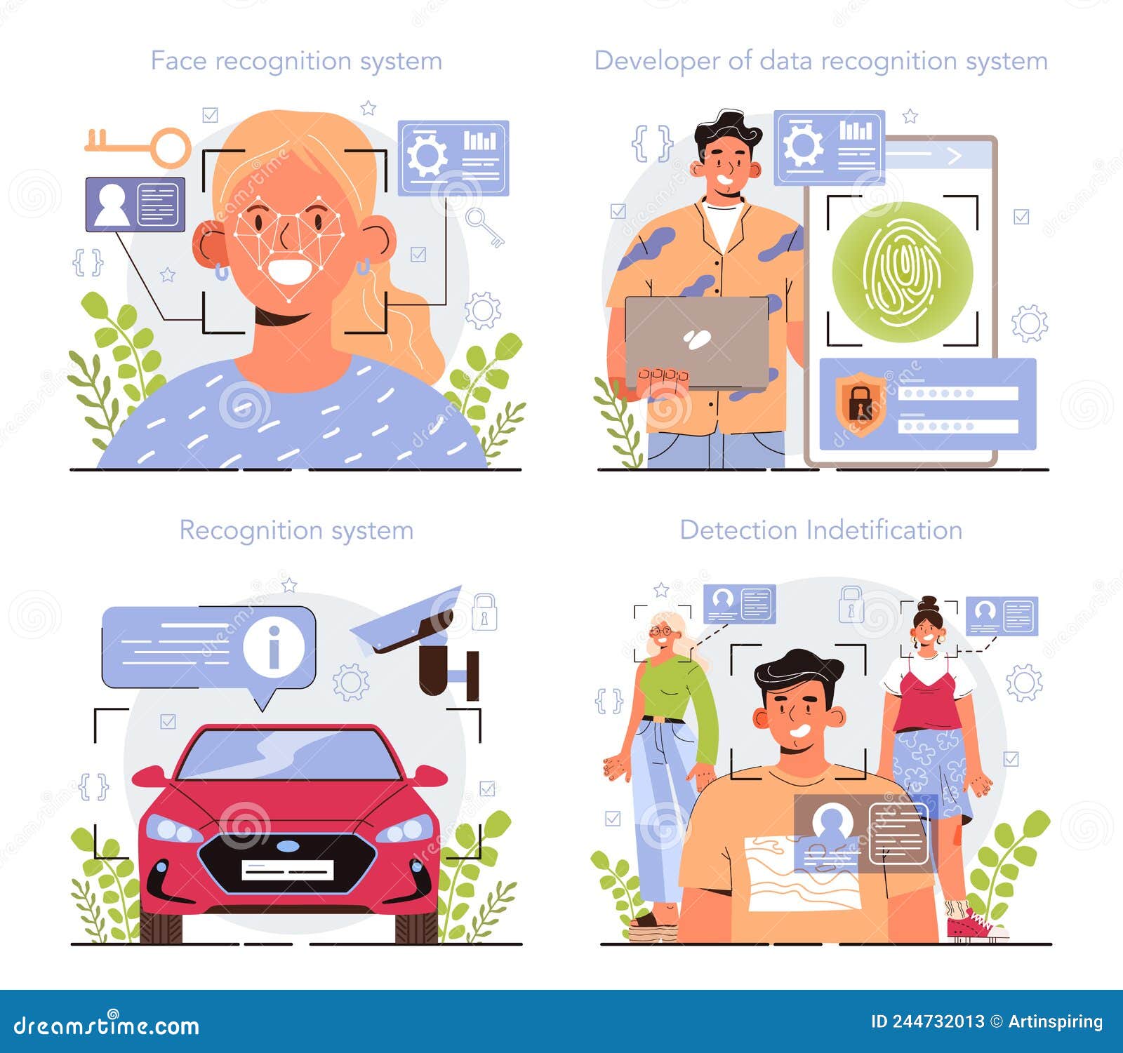 Face Recognition System Development Set. Facial Biometric ...