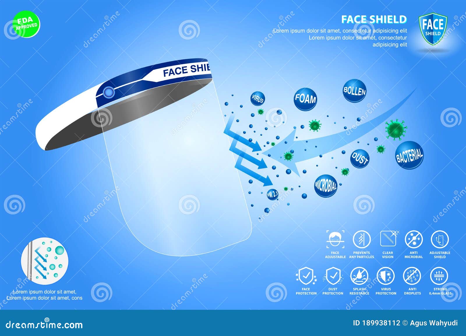Set of Face Shield Medical Protection or Portable Face Shield ...