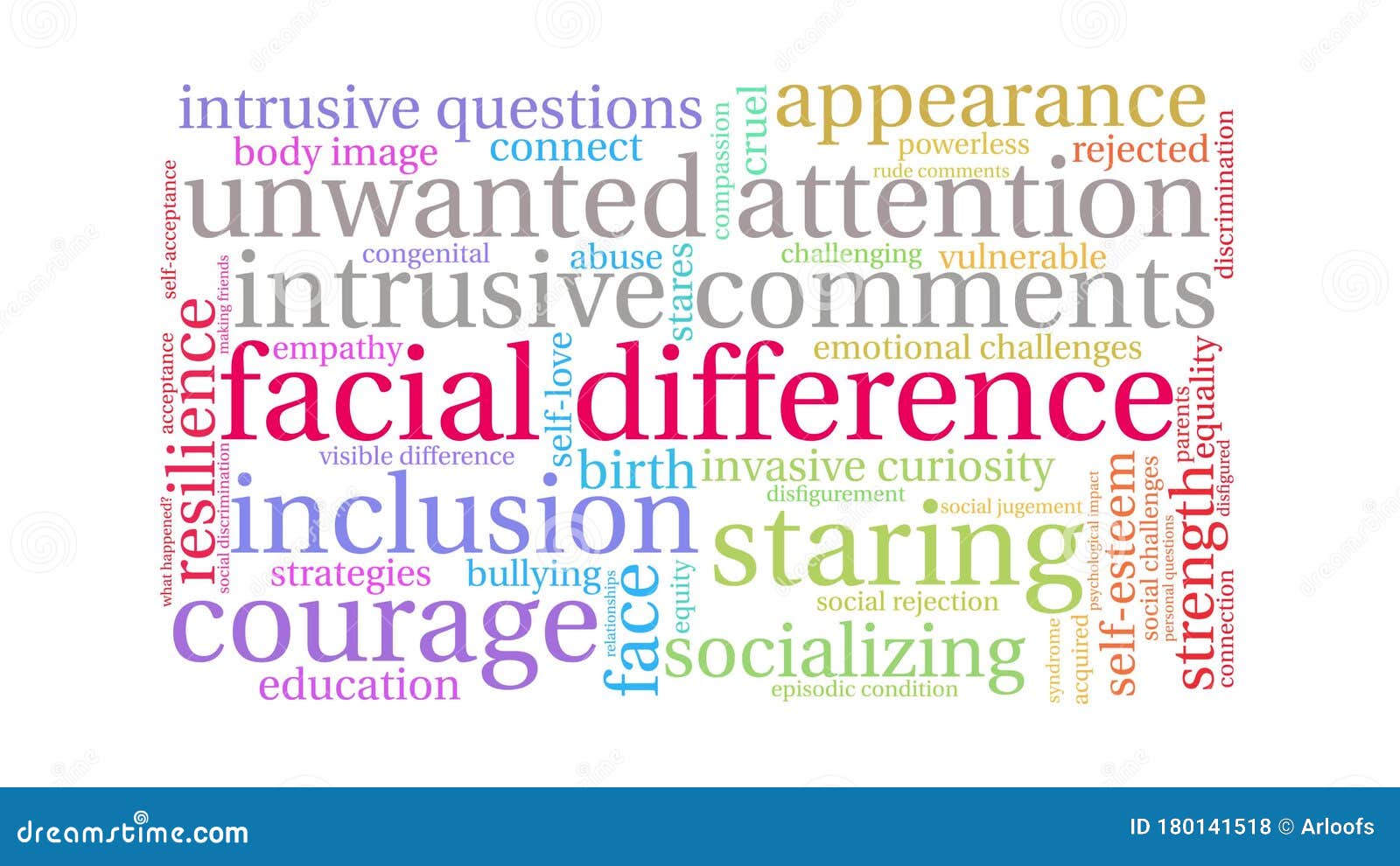 Facial Difference Animated Word Cloud Stock Footage - Video of bullying ...