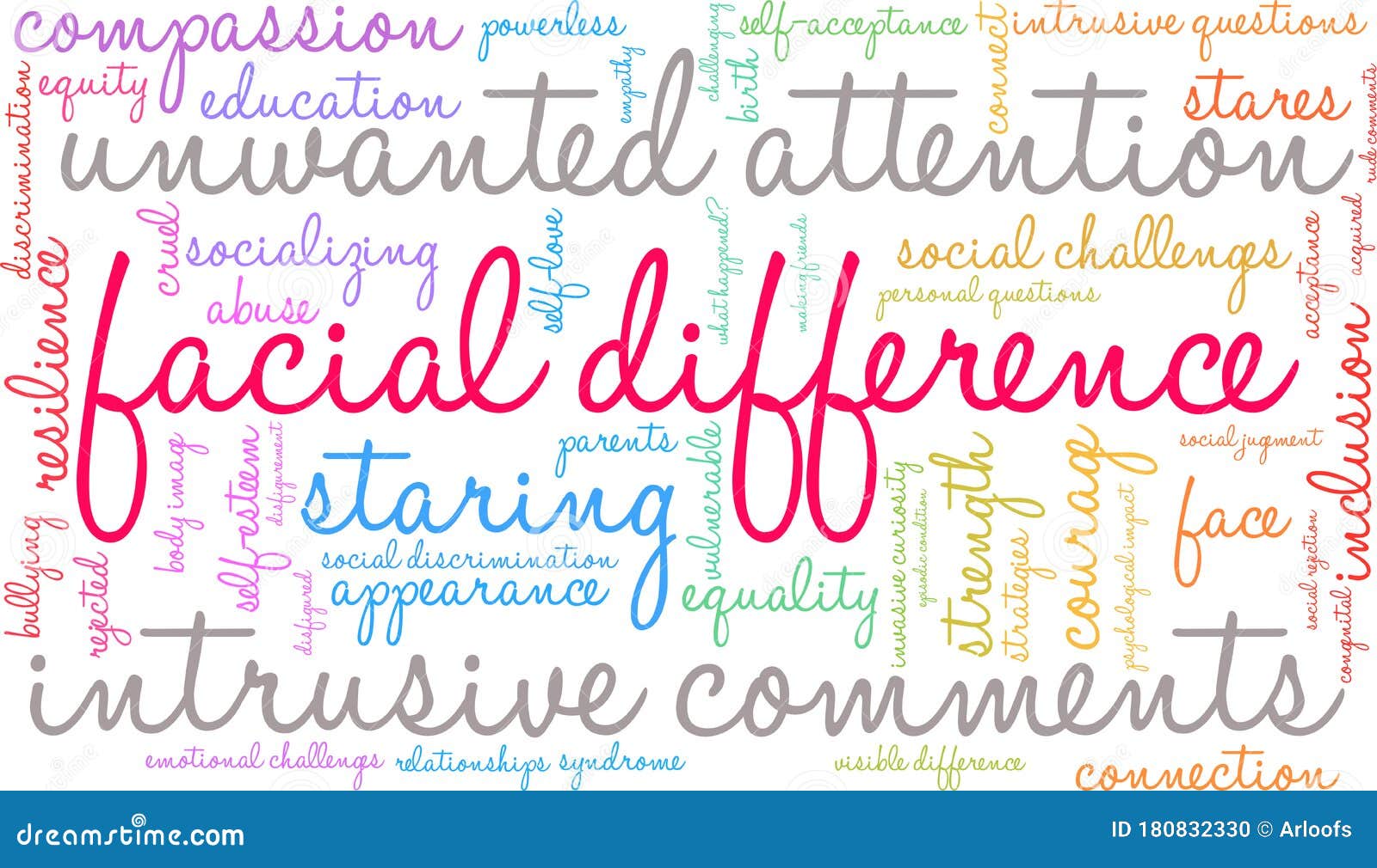 Facial Difference Word Cloud Stock Vector - Illustration of comments ...