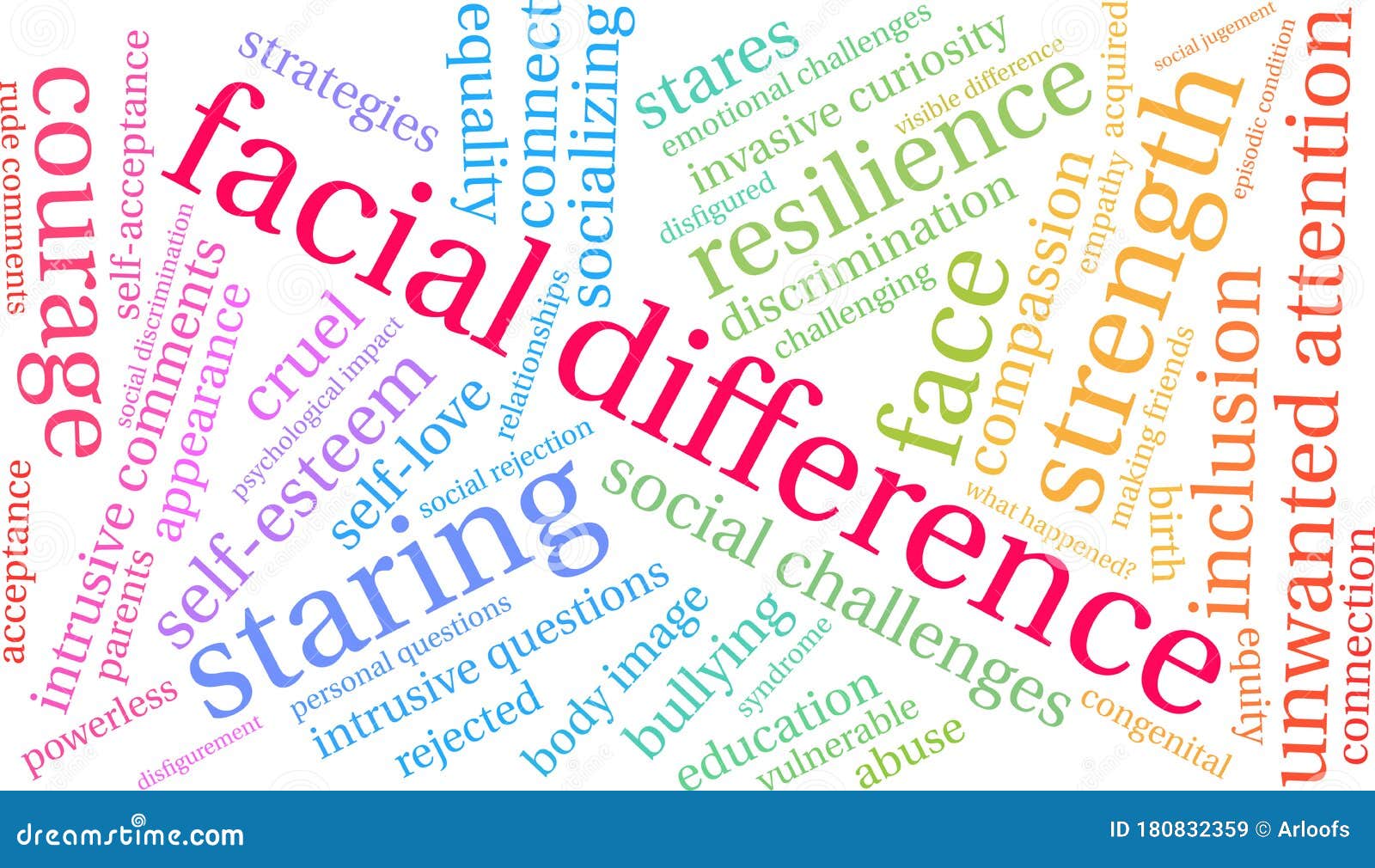 Facial Difference Word Cloud Stock Vector - Illustration of attention ...