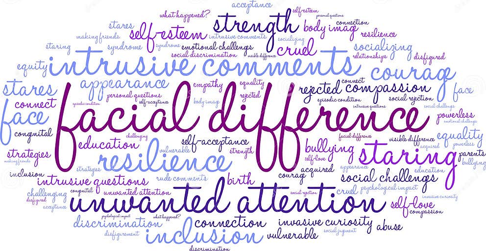 Facial Difference Word Cloud Stock Vector - Illustration of ...